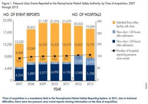 Bedsores: Causes, Staging and Treatment | Rosenbaum & Associates